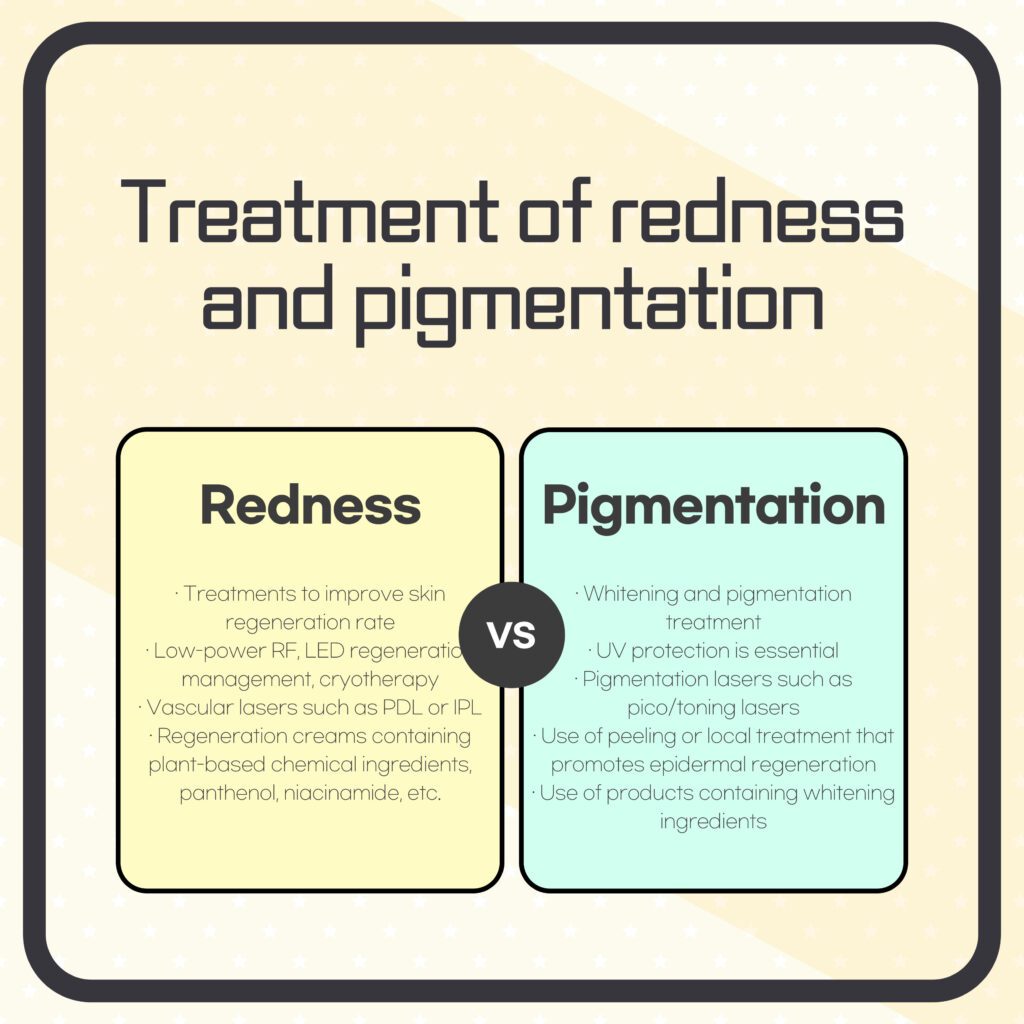 The reason for the redness caused by Coratherapy and the difference ...